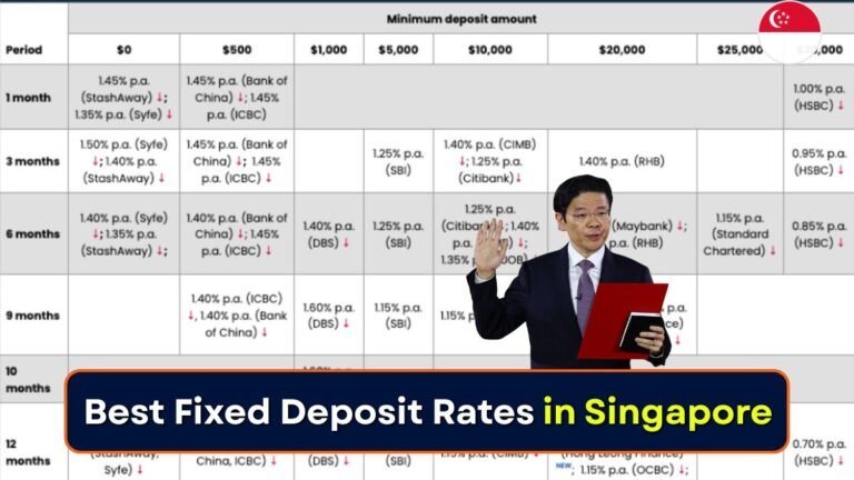 Best Fixed Deposit Rates in Singapore 2026, See top Bank Promos, fresh ...
